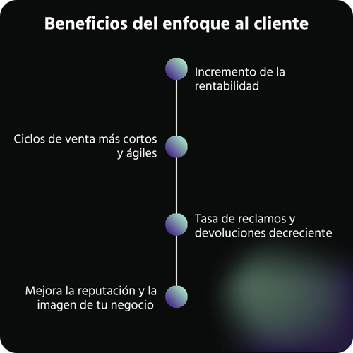 Enfoque al cliente: una estrategia para asegurar el crecimiento